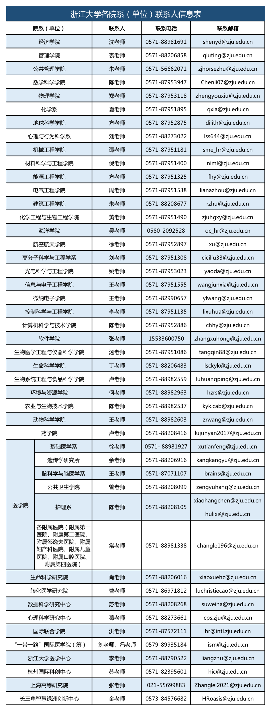 诚邀全球英才依托申报优青项目（海外）！